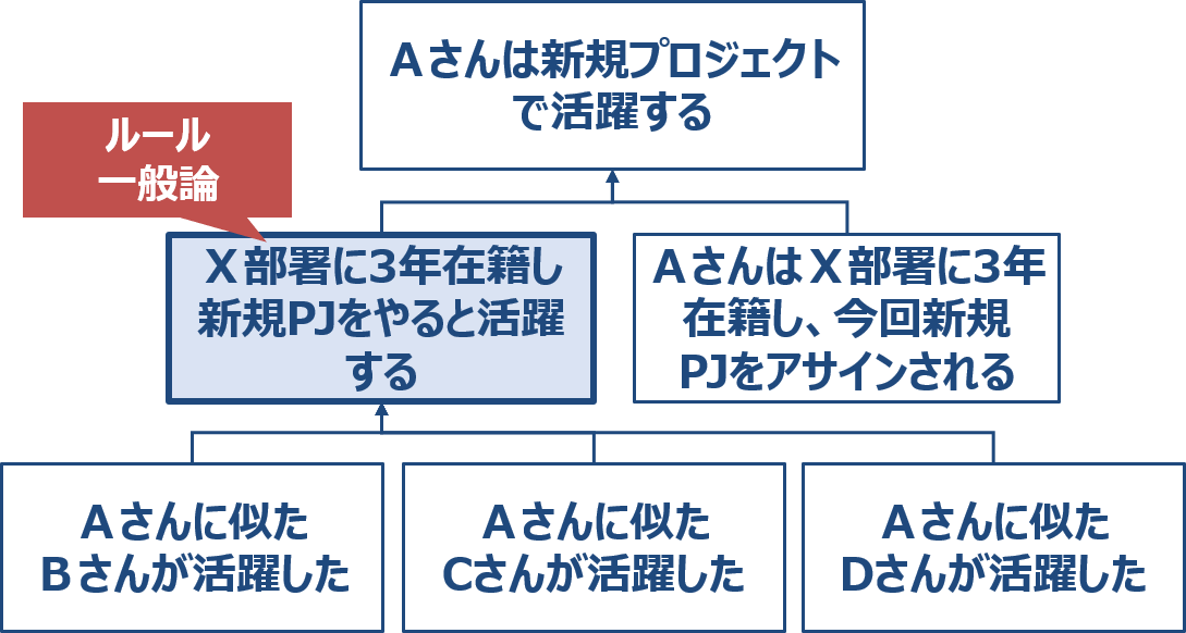 GAiL | Globis Learning Platform